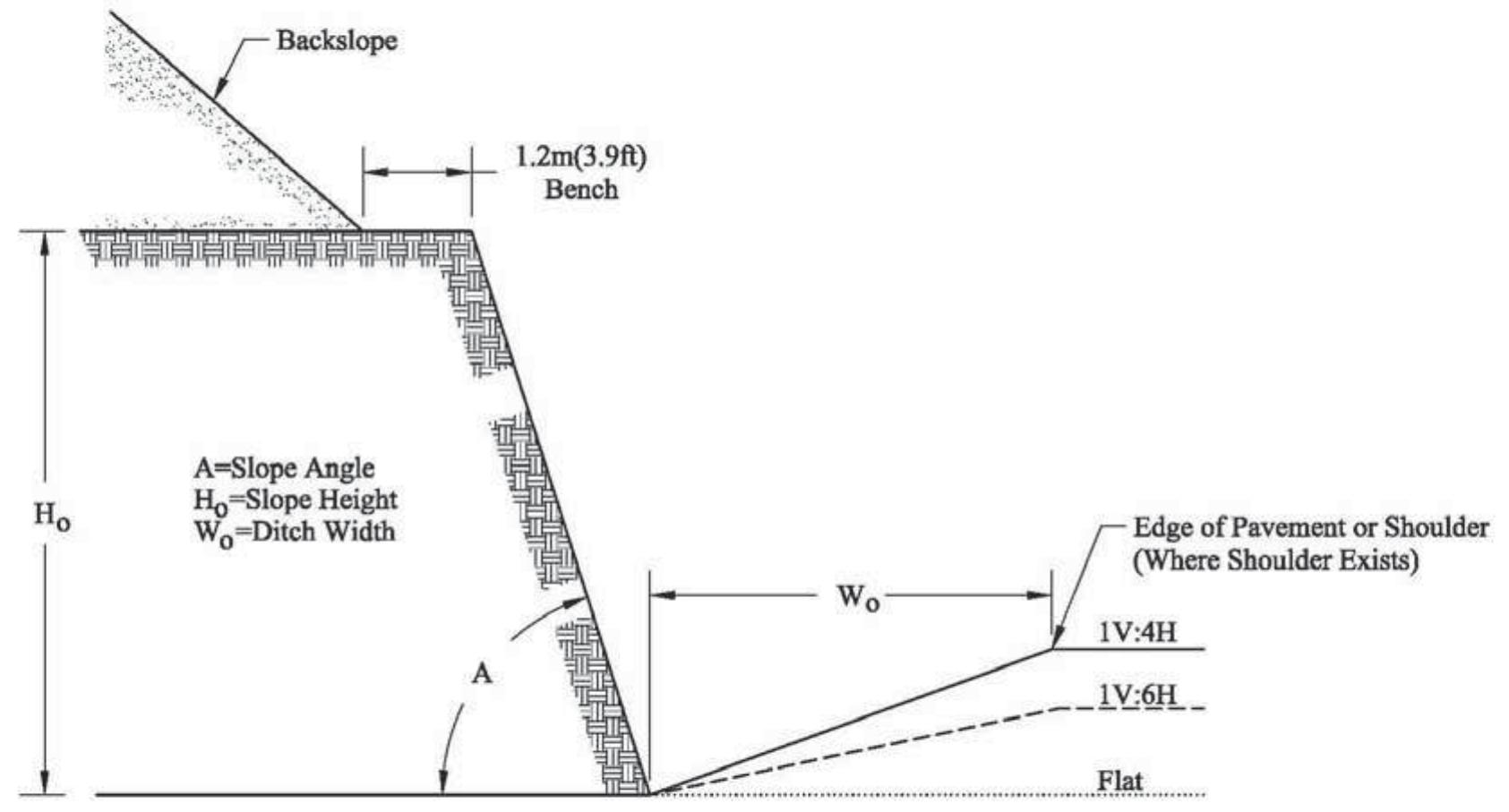 Illustration. cross-section of a typical oregon ditch design