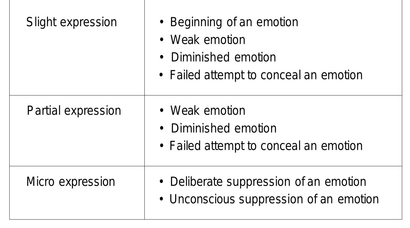 Figure 70 - Emotions Revealed Recognizing Faces and Feelings