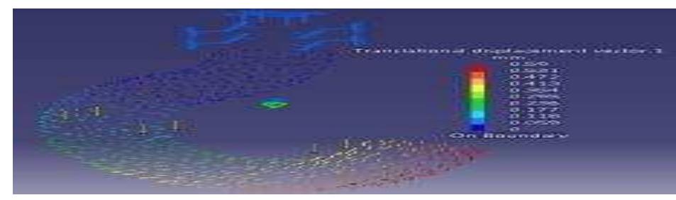 Figure 8 Design And Stress Analysis Of Various Cross Section