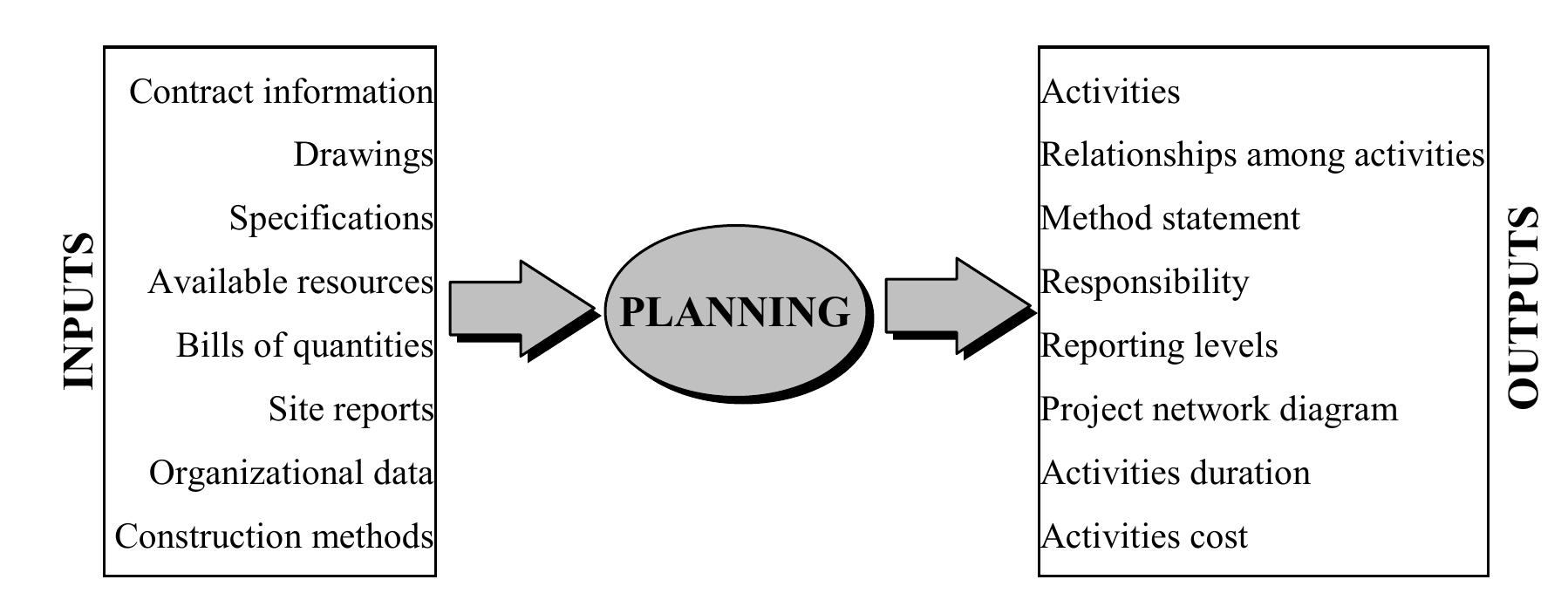 (PDF) LECTURE NOTES ON CONSTRUCTION PLANNING AND SCHEDULING