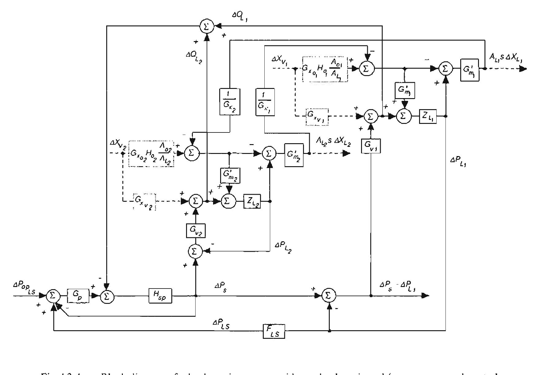 The block diagrams in figure a3:4 (noncompensated control