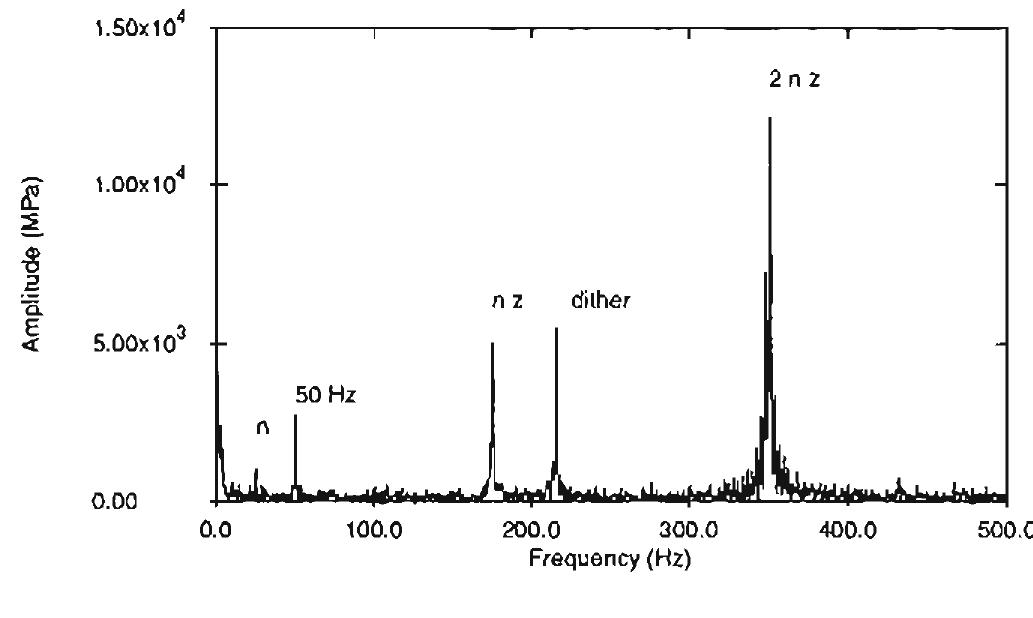 High-frequency pressure ripple. measurement result. ag _ ee