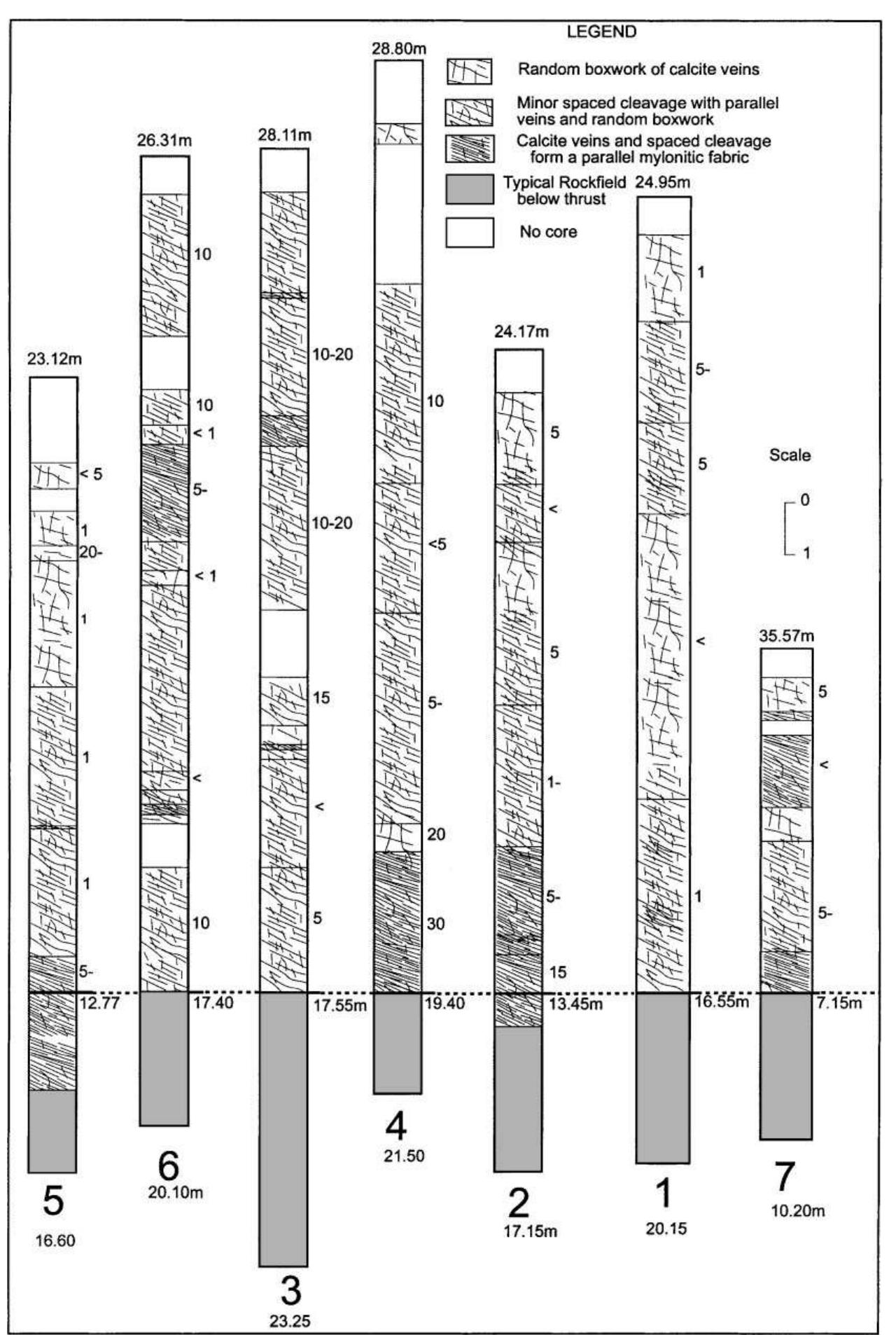 Diagram showing thrust location, calcite vein distribution