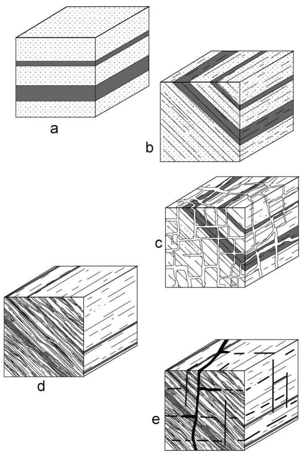Figure 7 - from Ross Island Geological Structure