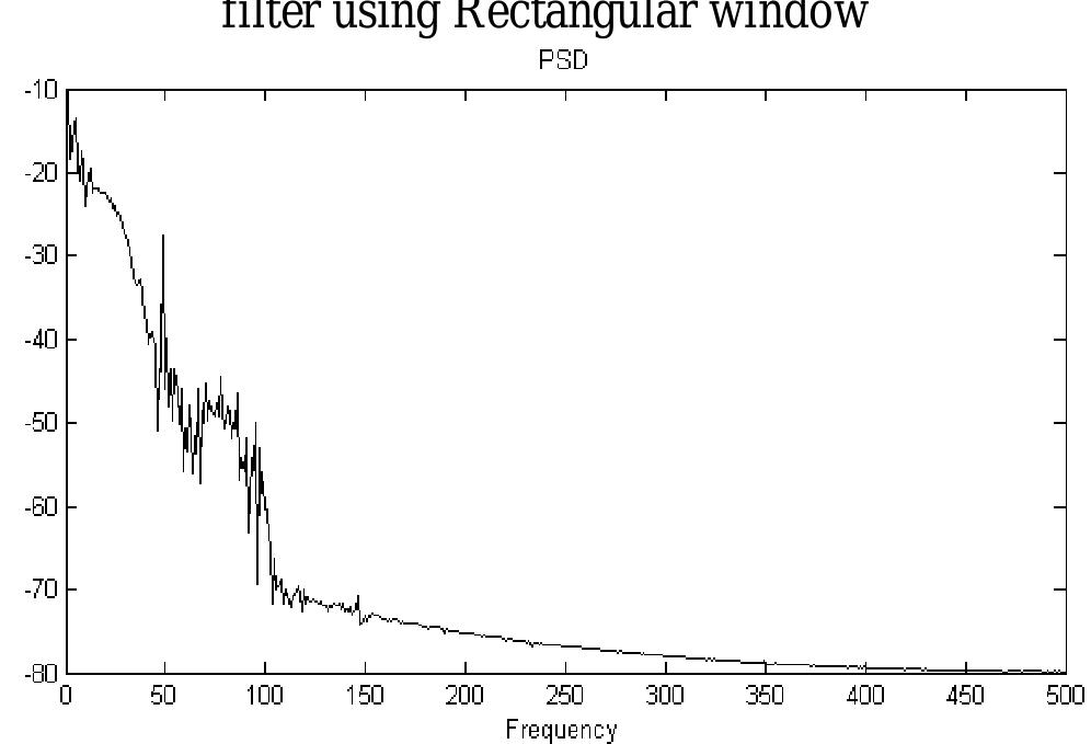 Frequency spectrum of the ecg shown in figure 19