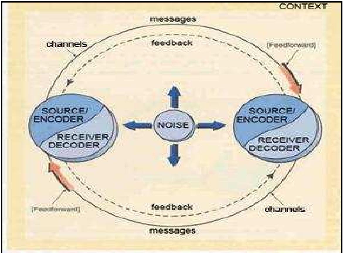 (PDF) INTRODUCTION TO MASS COMMUNICATION MASS COMMUNICATION