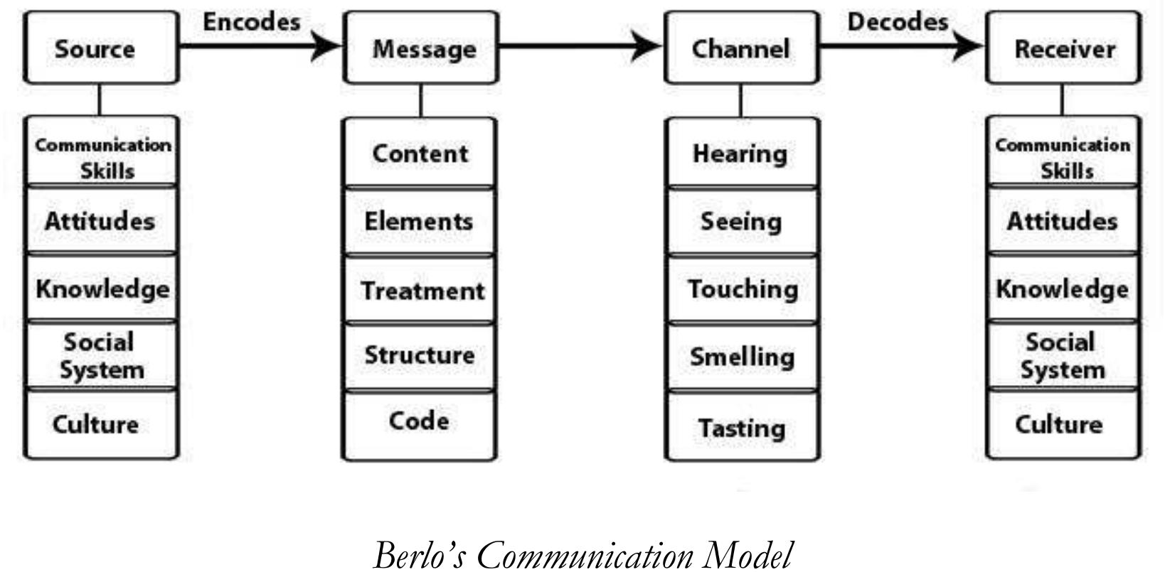 (PDF) INTRODUCTION TO MASS COMMUNICATION MASS COMMUNICATION