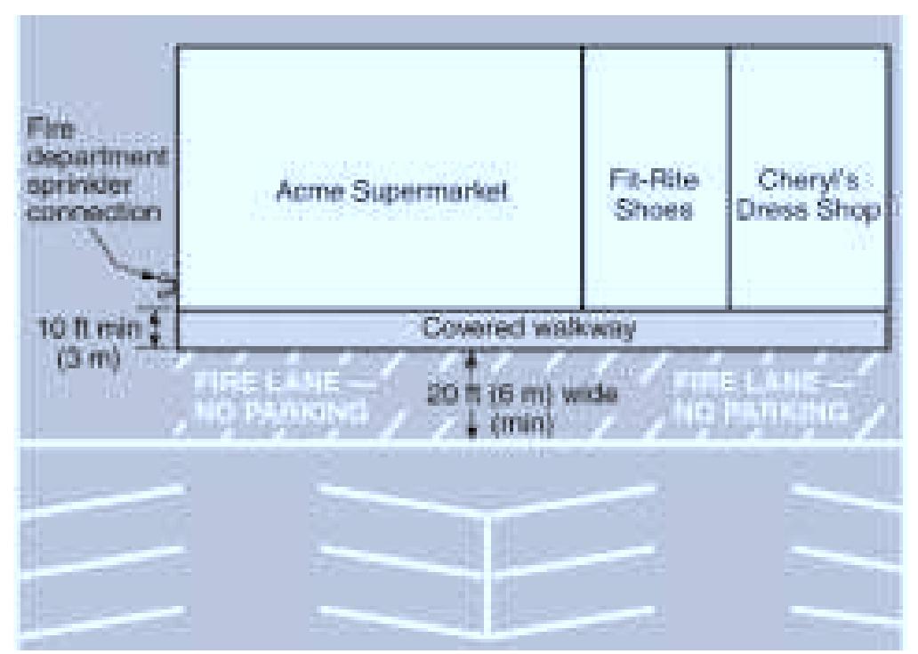 (fig. 2.2) fire lane dimensions, reprinted with permission