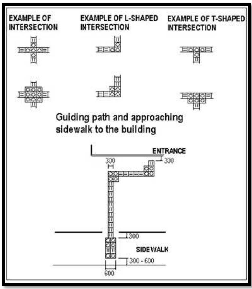 2 tactile paving guidelines source: cpwd guidelines,
