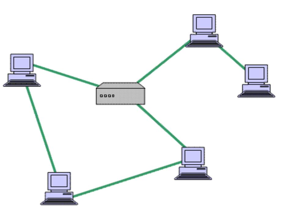 Mesh graph 5. mesh topology (adapted from network topology,