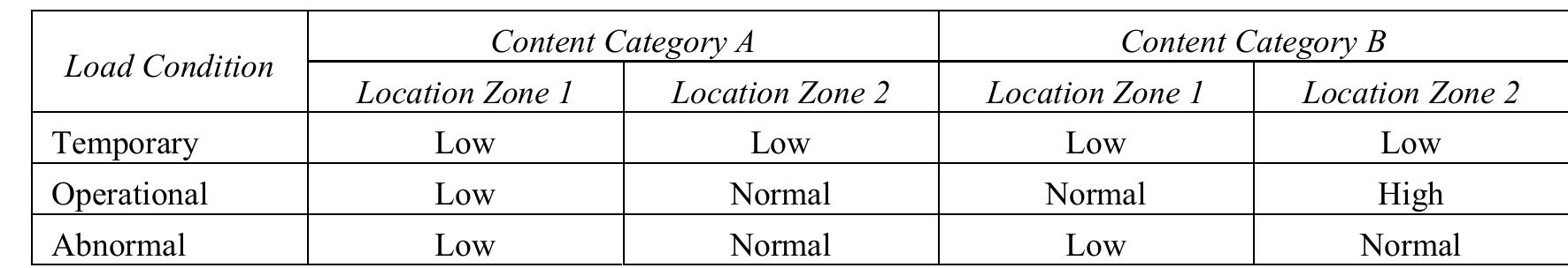 Classification of safety classes pipelines