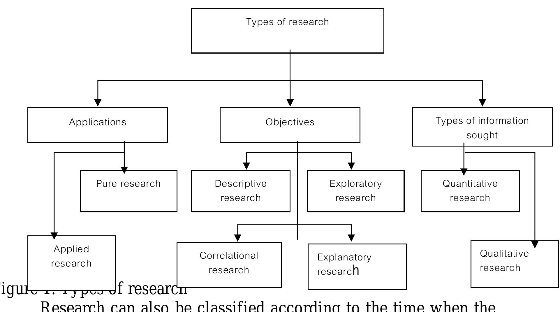 (PDF) Fundamentals of quantitative research