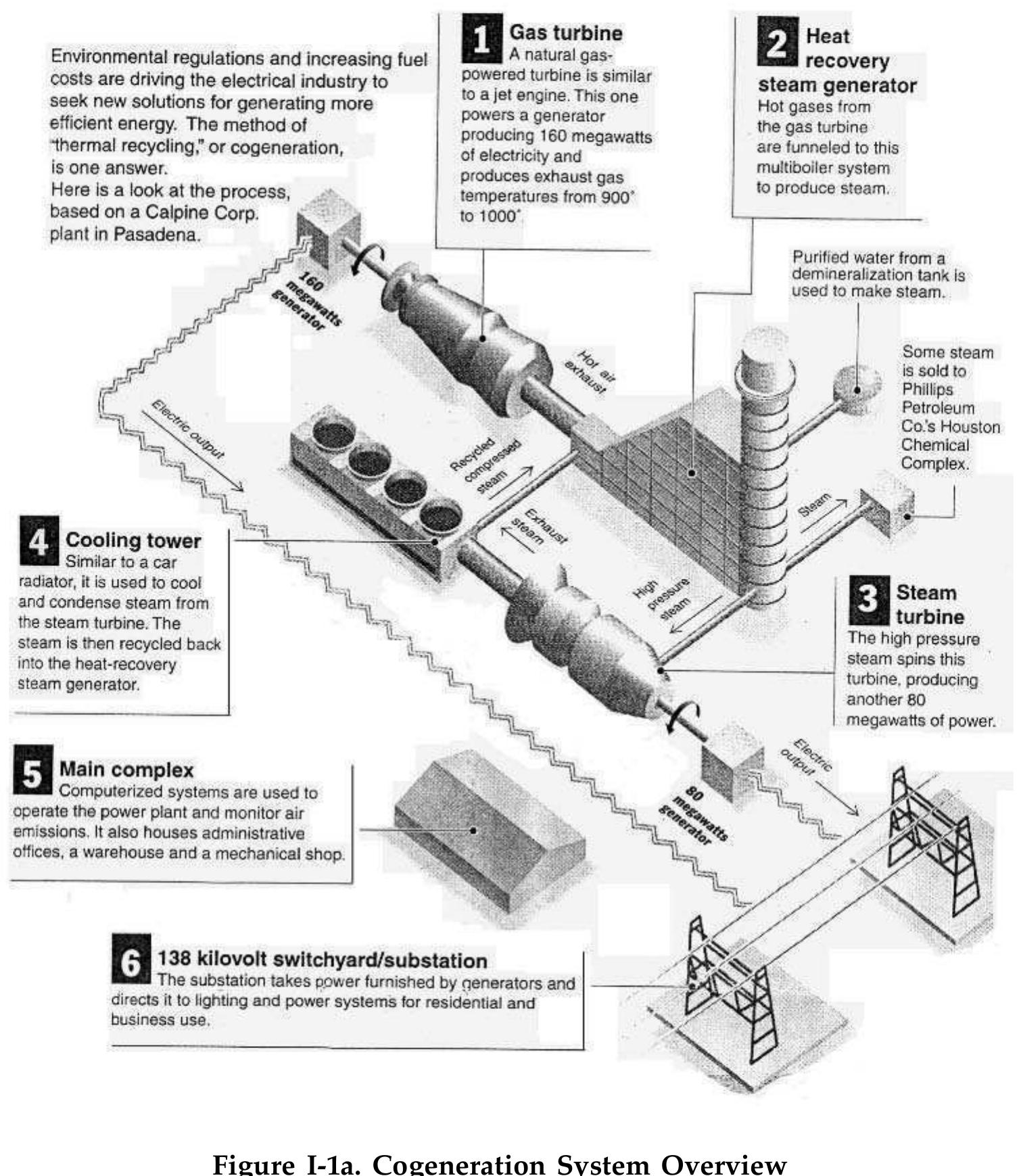 Figure 1 - Guide to Basic Electric Power Generation concepts