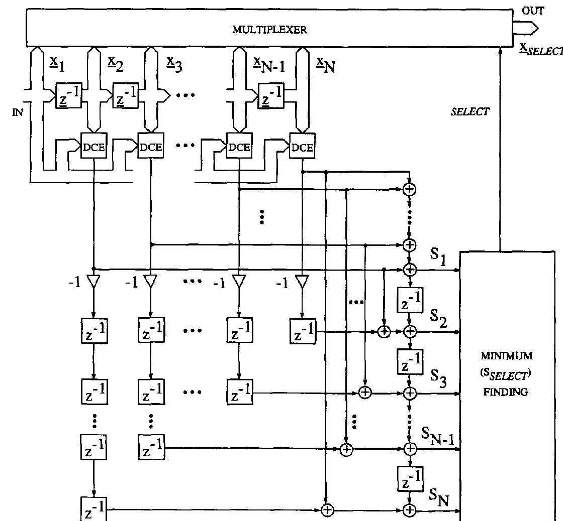 Block diagram of the vector median filter algorithm.