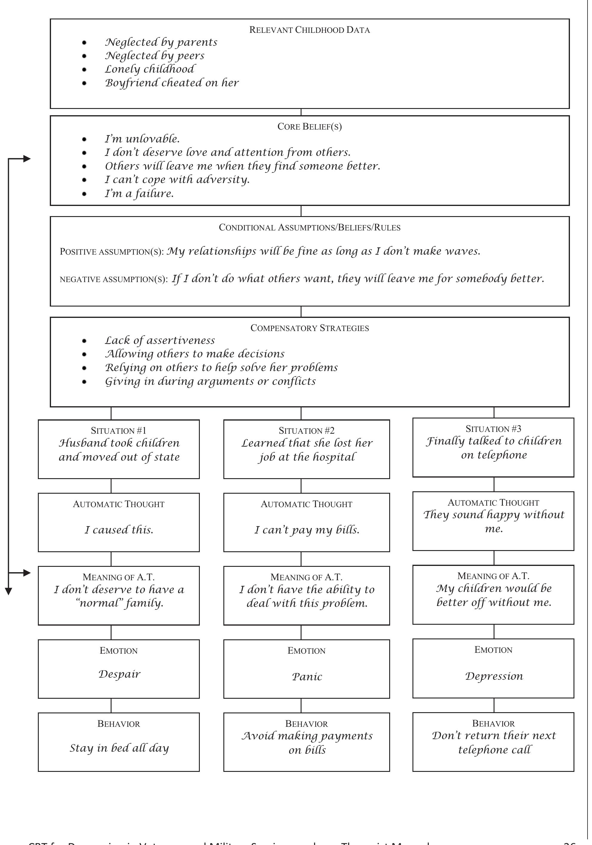 Exhibit 1.2. cognitive conceptualization diagram for kate
