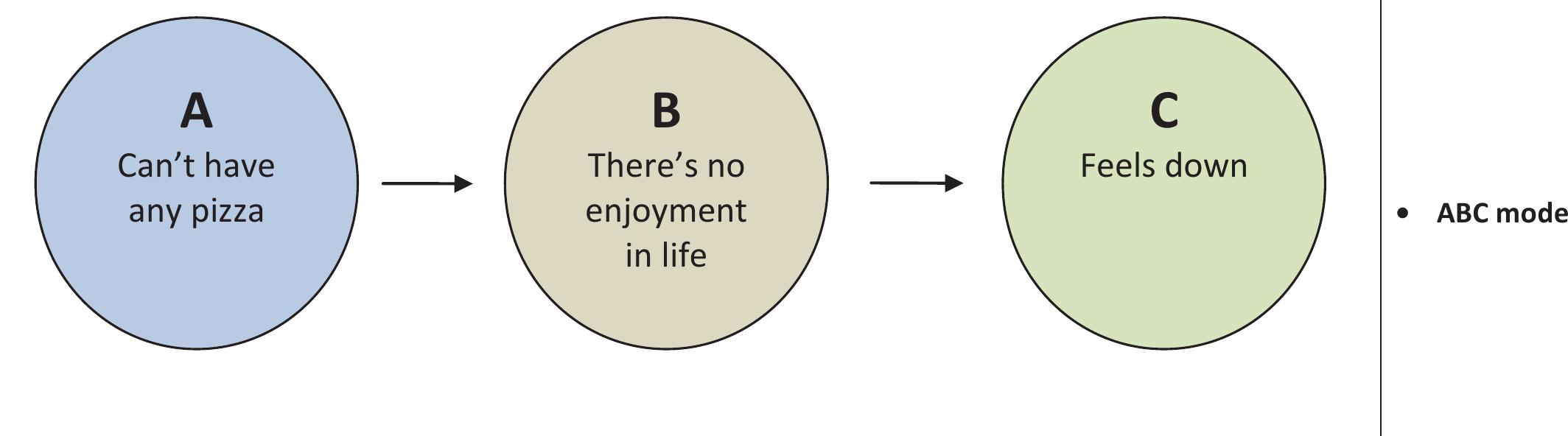 In figure 4.2, the letter “a” stands for activating event,