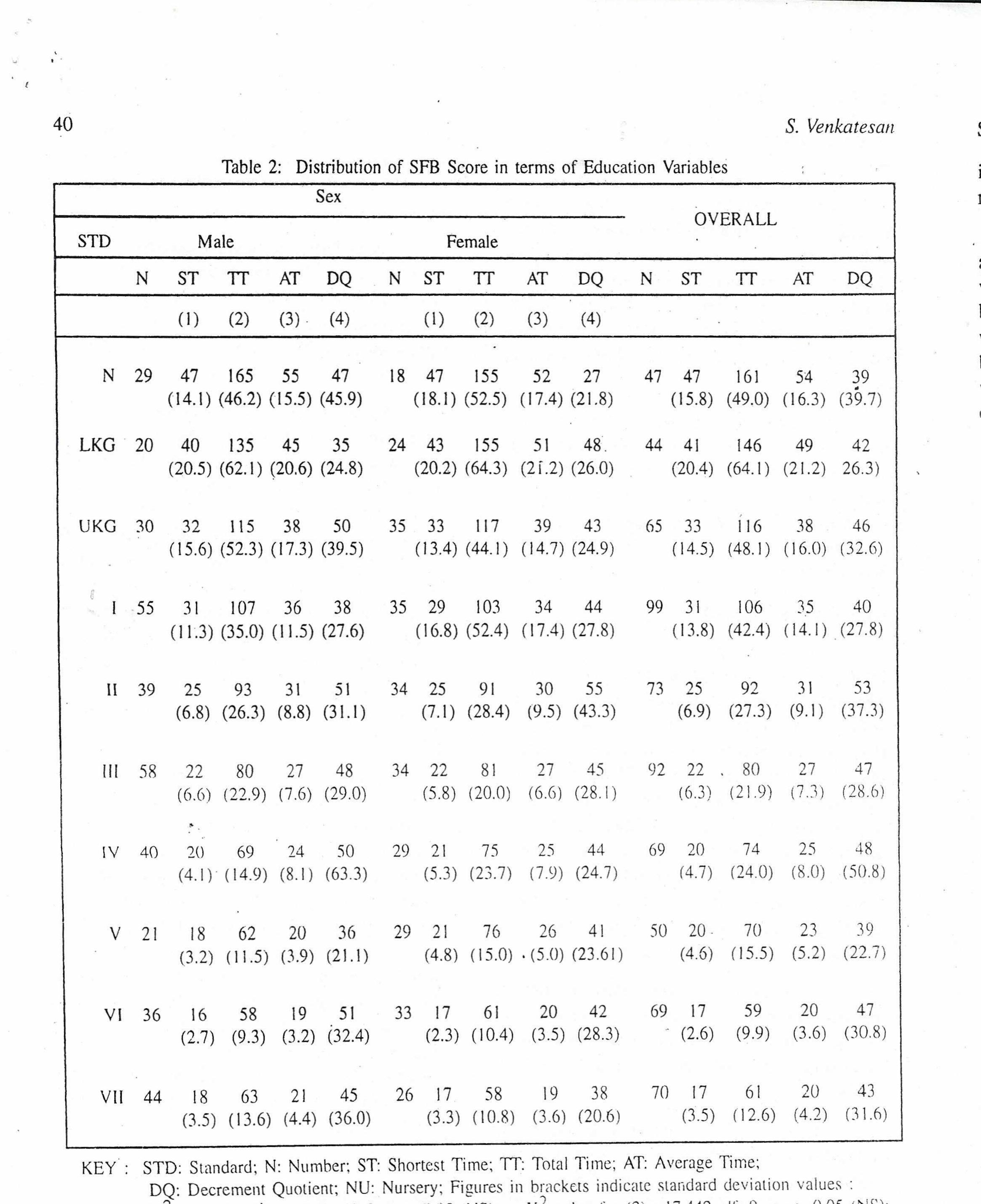 Table 1 - Revalidation of Seguin Form Board Test for Indian