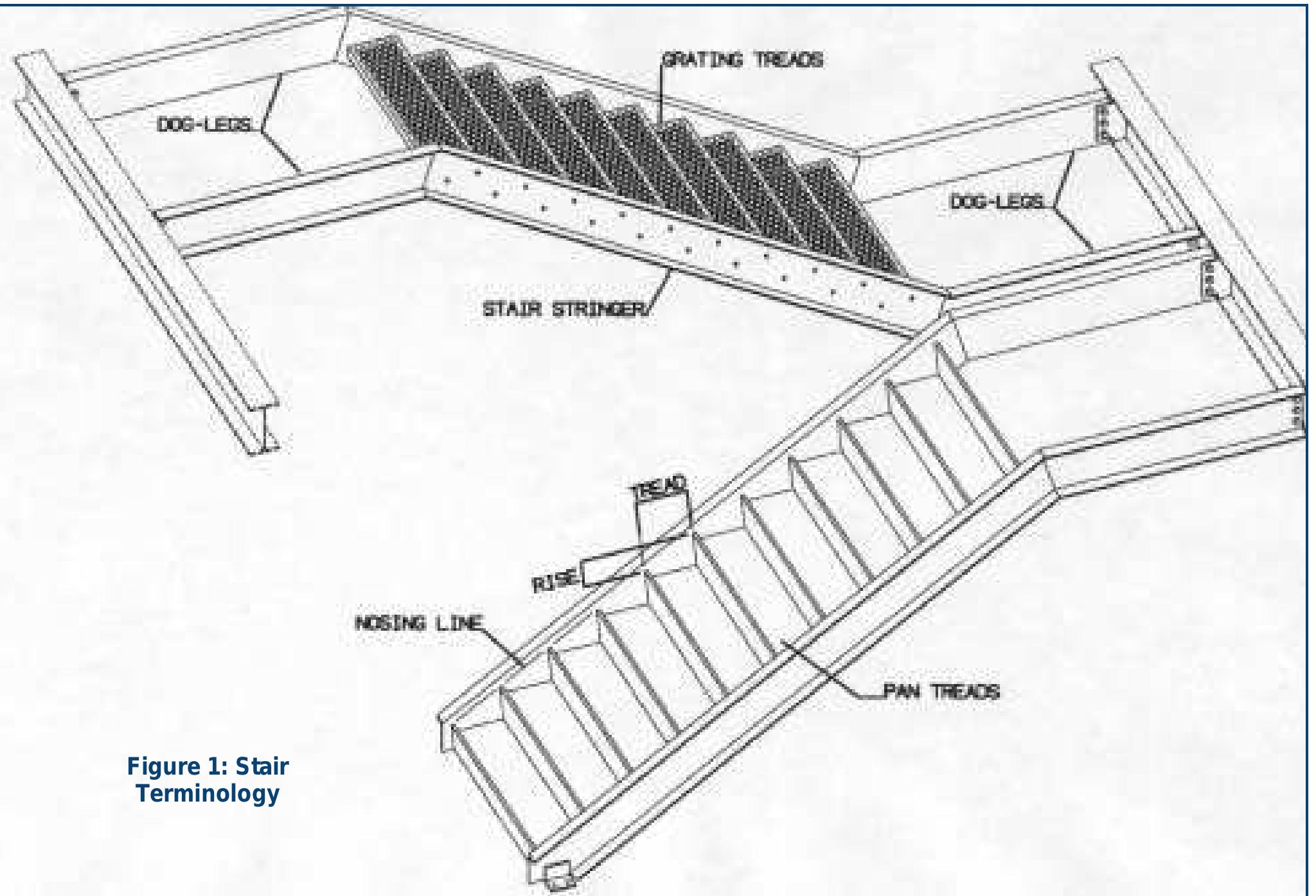 (PDF) Modern Steel Construction / DETAILING STAIRS: Basic Principles ...