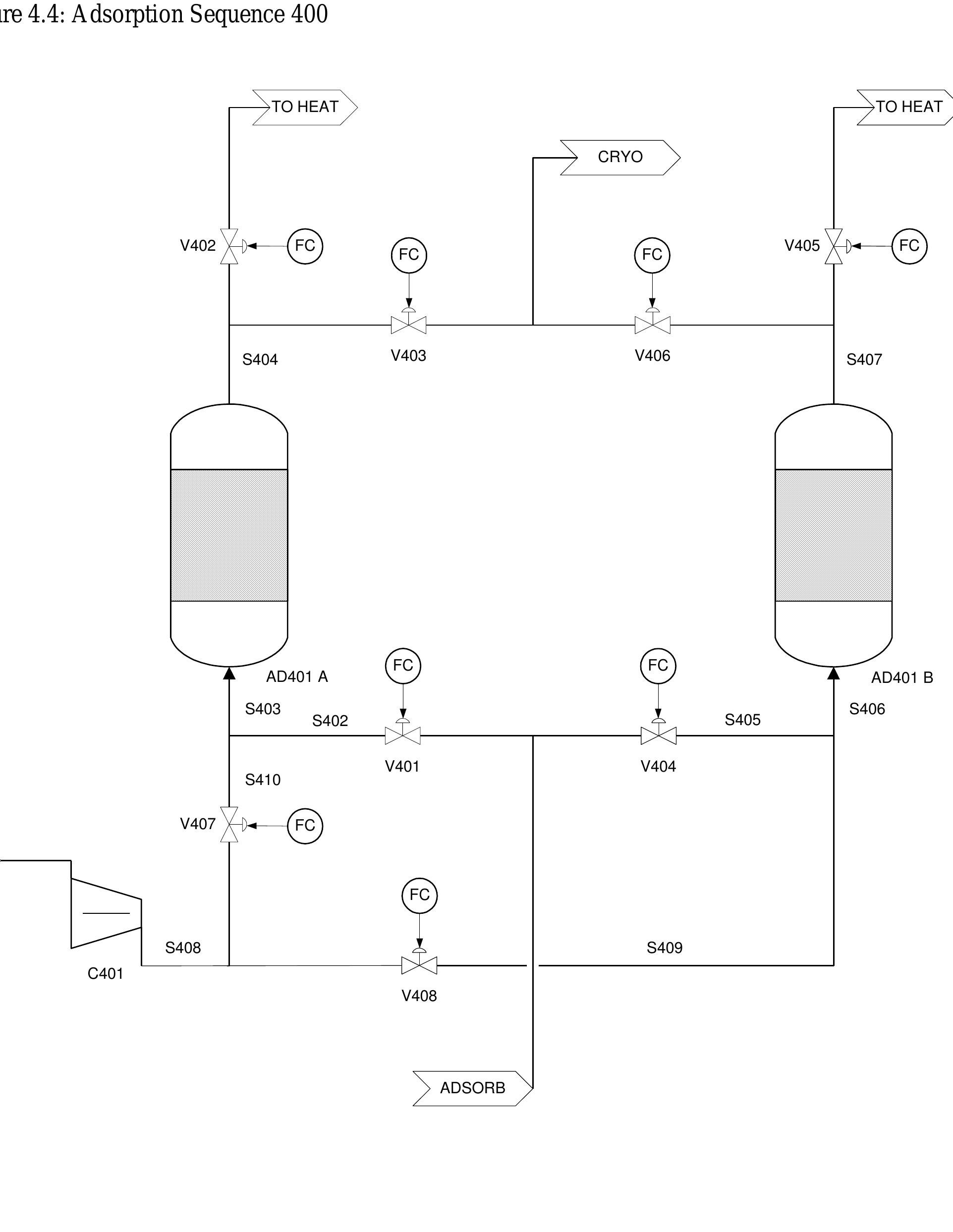 Figure 5 - Process Design for the Production of Ethylene