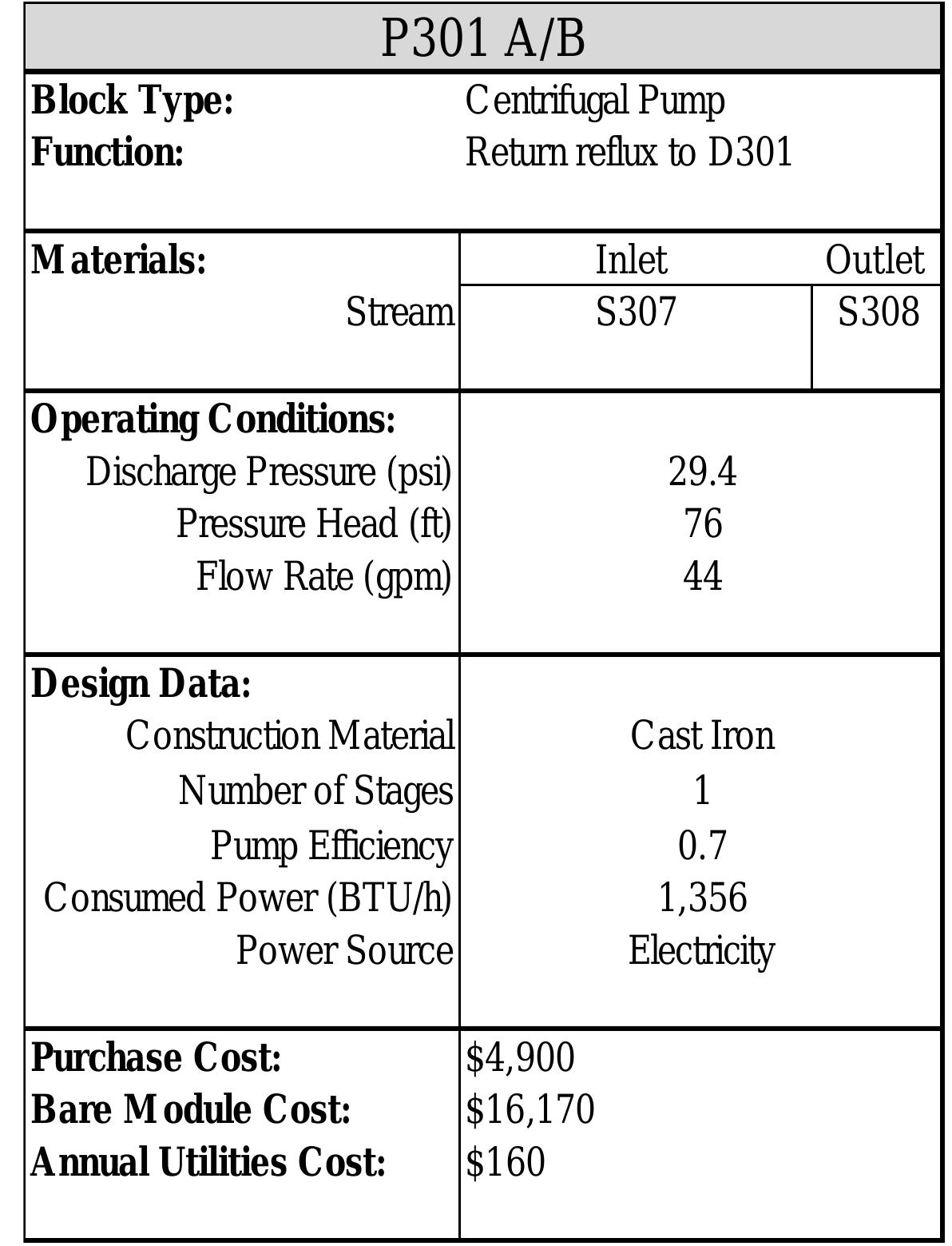 Figure 14 - Process Design for the Production of Ethylene