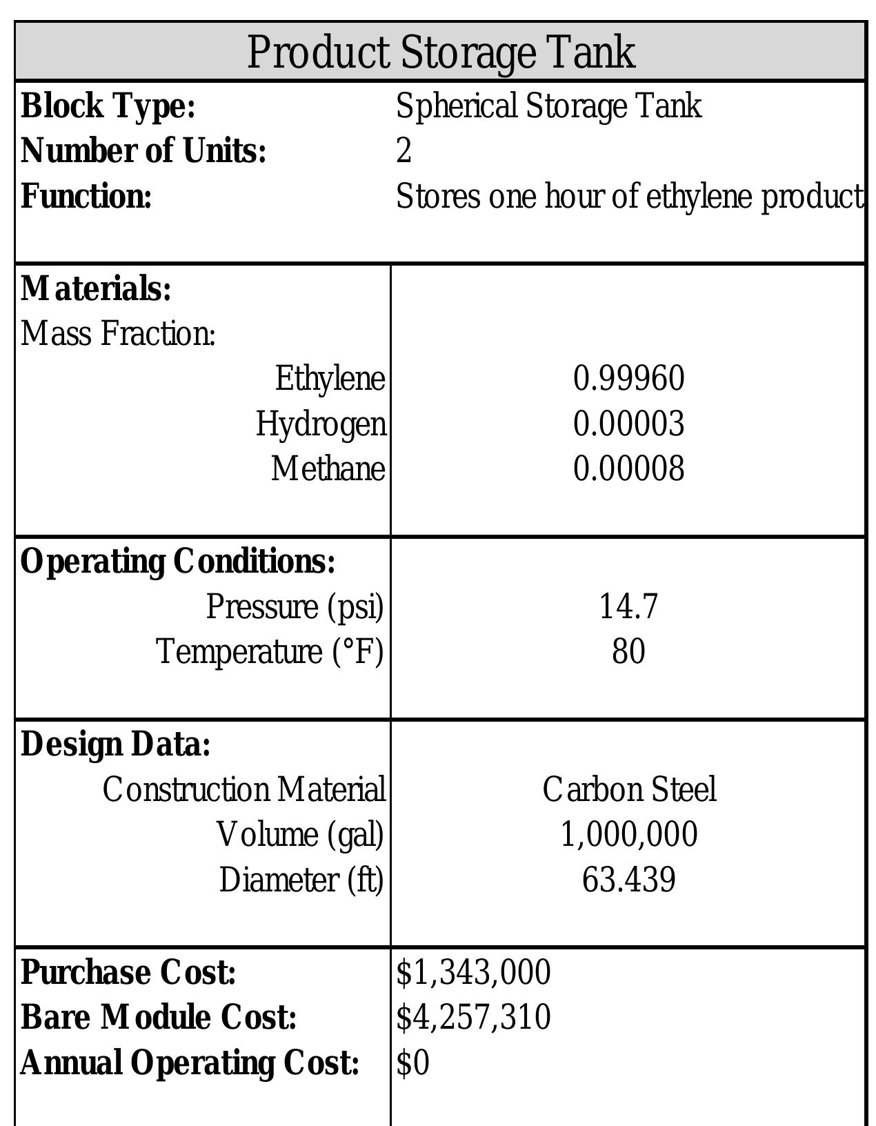 Figure 16 - Process Design for the Production of Ethylene