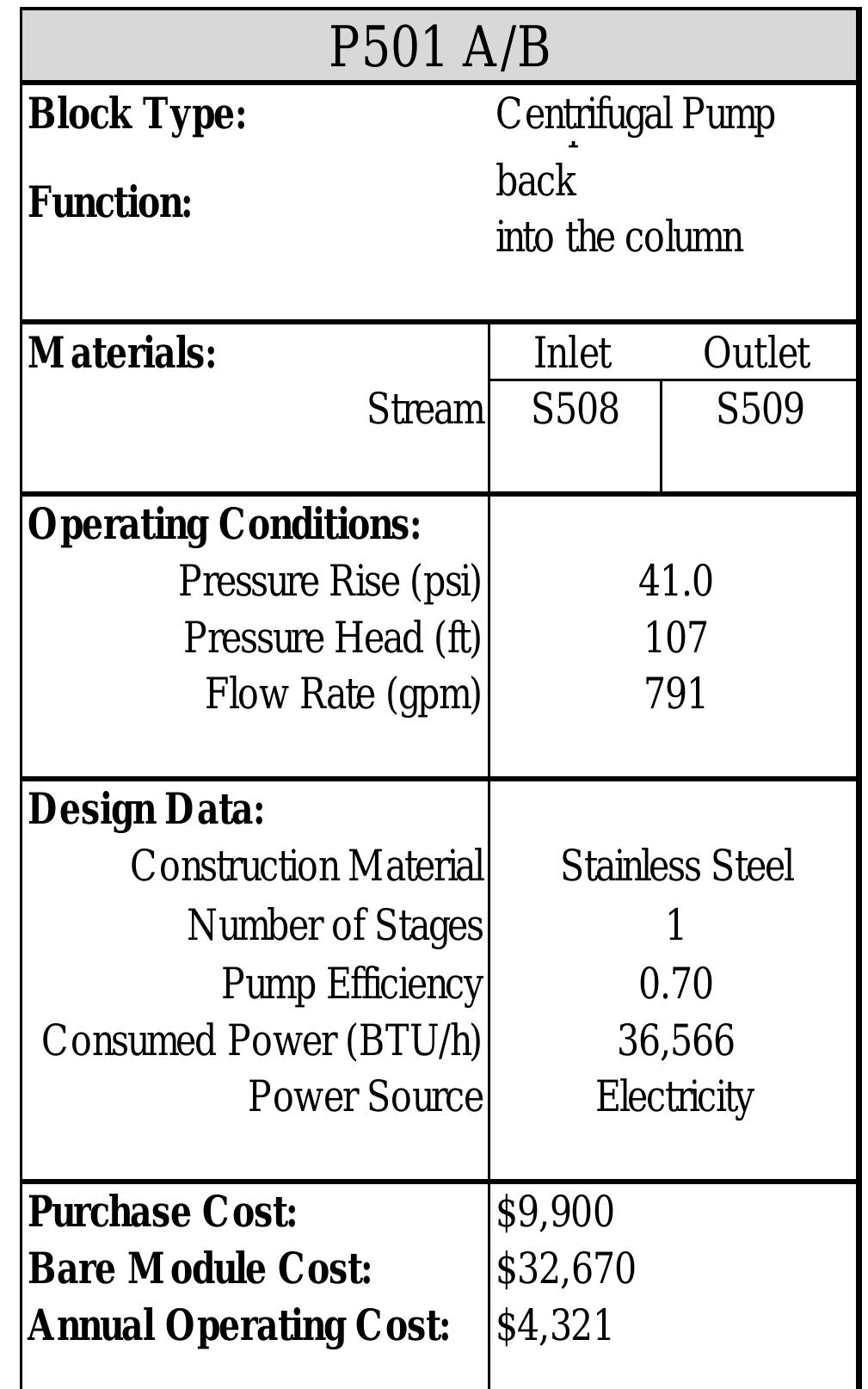 Figure 18 - Process Design for the Production of Ethylene