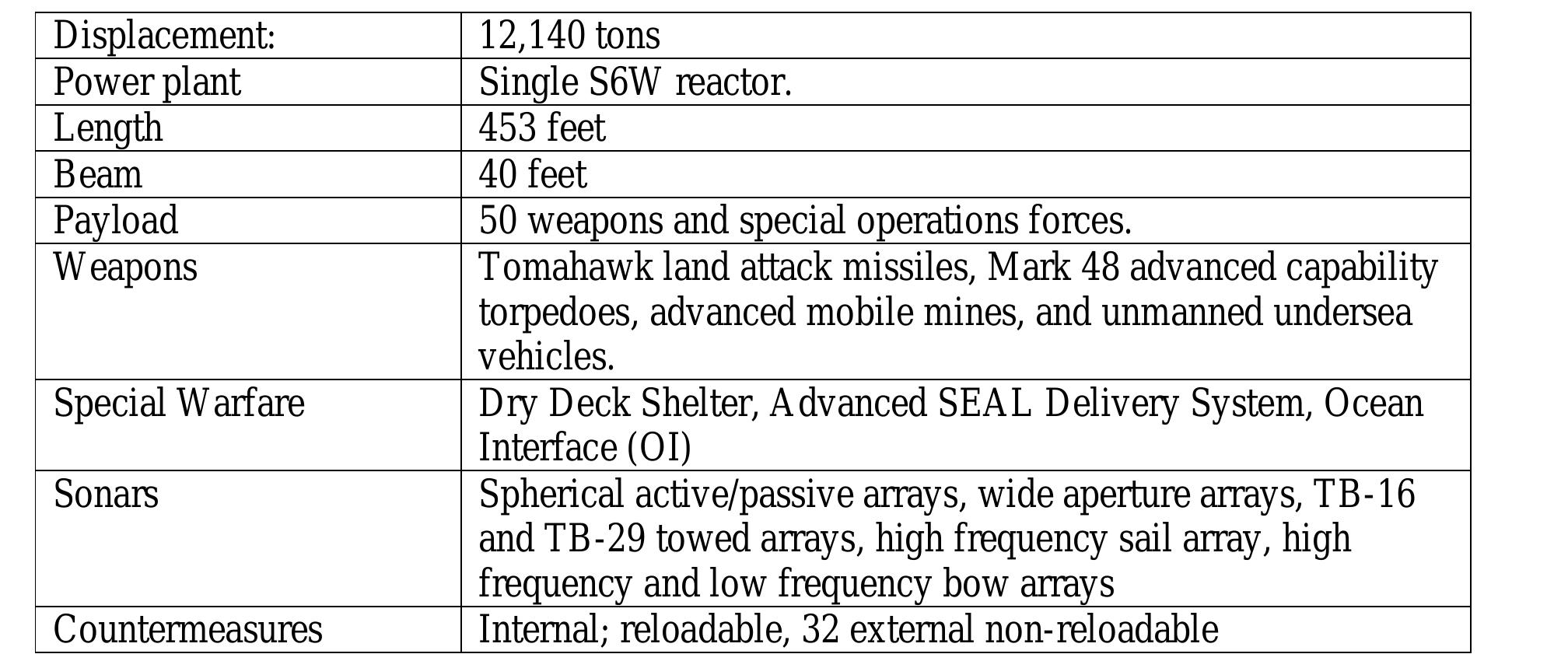 12. ohio class submarines table 8. uss jimmy carter