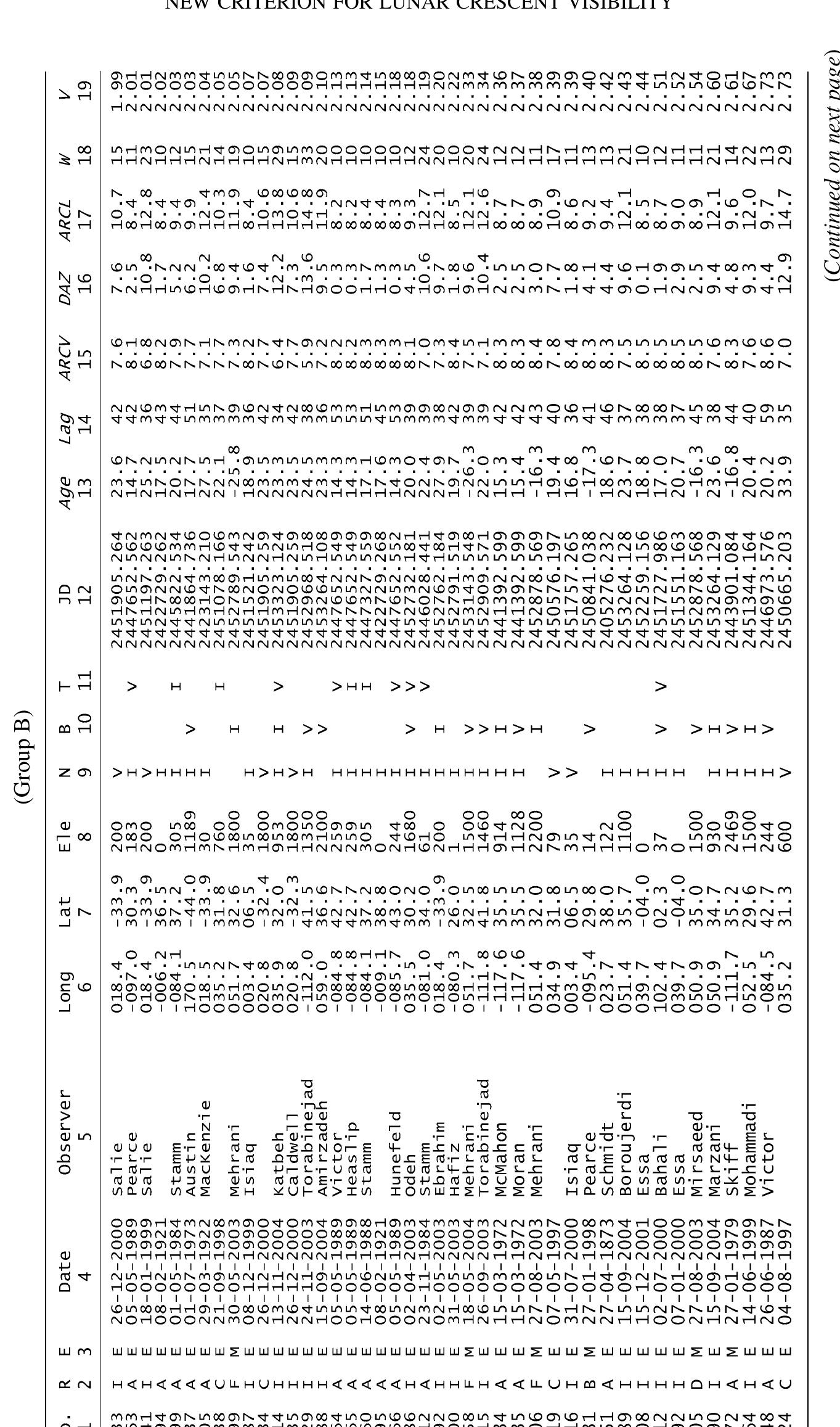 Figure 2 - NEW CRITERION FOR LUNAR CRESCENT VISIBILITY