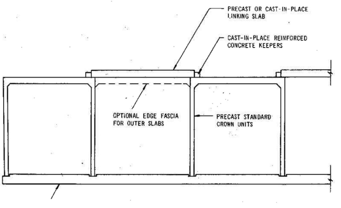 Plate 49: typical cross section of slab-linked crown section