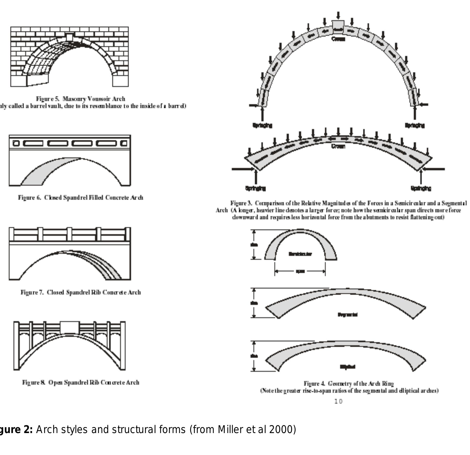 One relatively rare form of open-spandrel arch is the