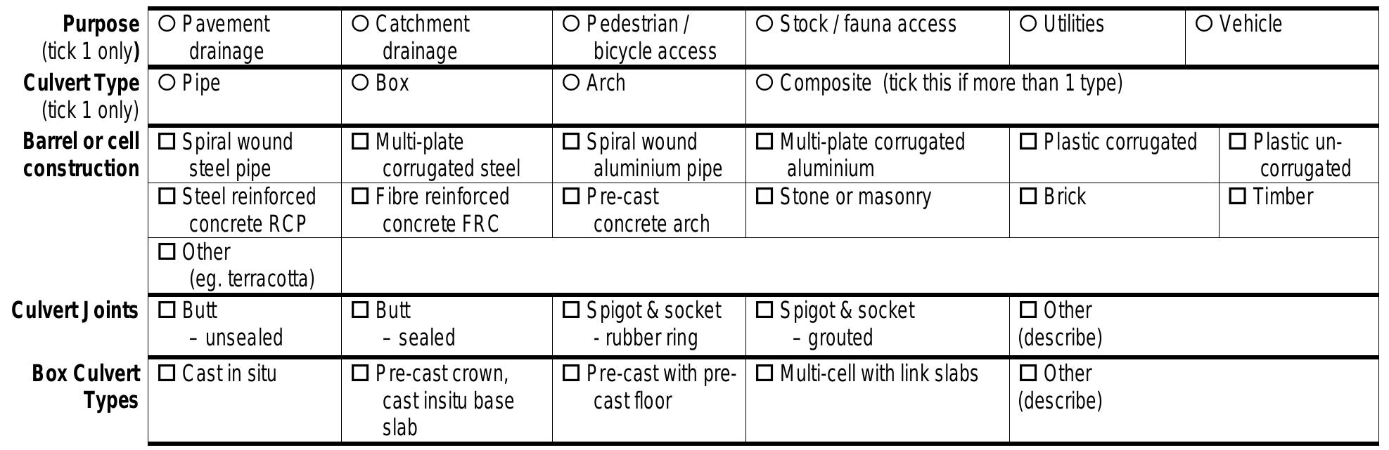 Rta nsw culvert record form there are about 600 bridges in