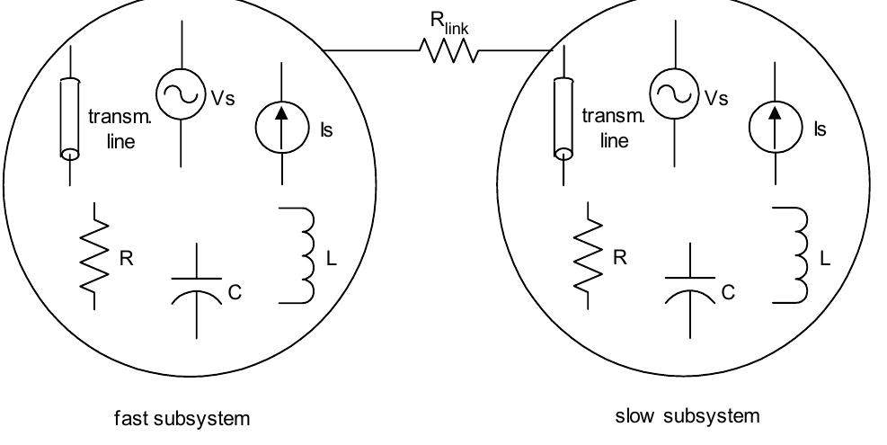 Diagram showing the interconnection of the fast and slow