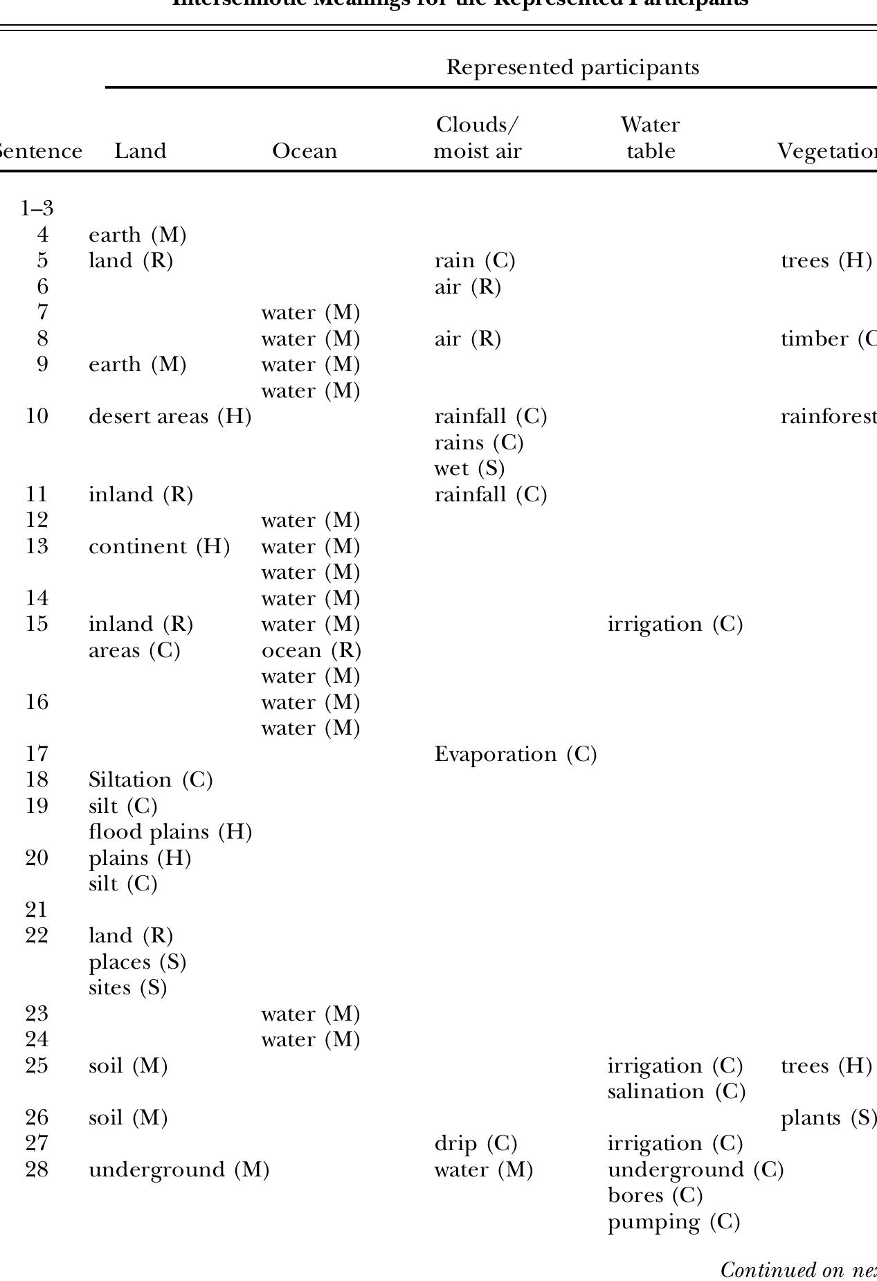 (PDF) Multimodality in the TESOL classroom: Exploring visual-verbal synergy