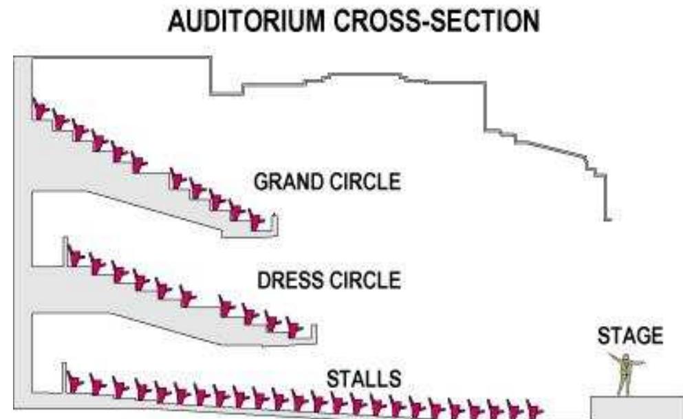 (PDF) Design standards _ CONFERENCE BUILDINGS, EXHIBITION & RESEARCH ...