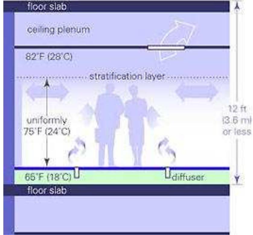 Underfloor air distribution more easily designed, installed,