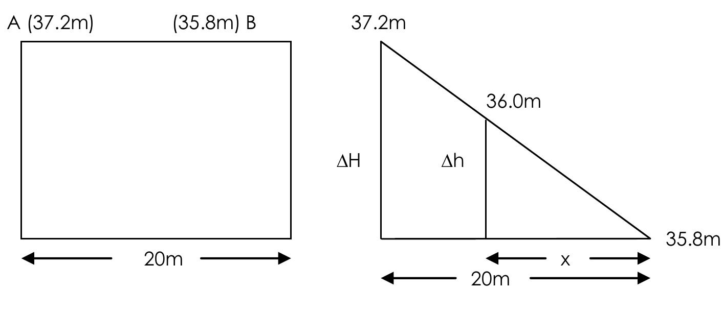 7 Mathematical Interpolation Method