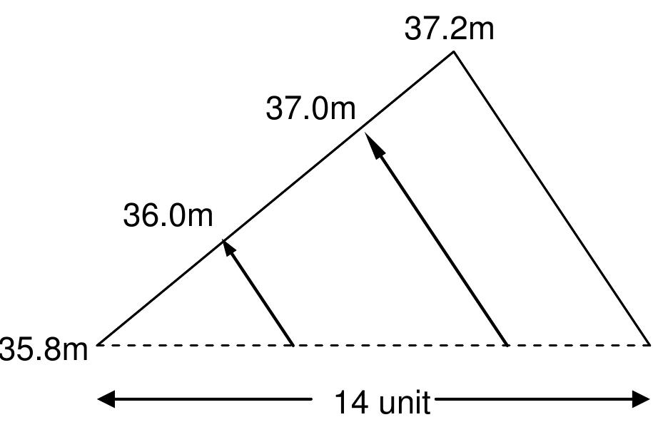 8: graphical method interpolation