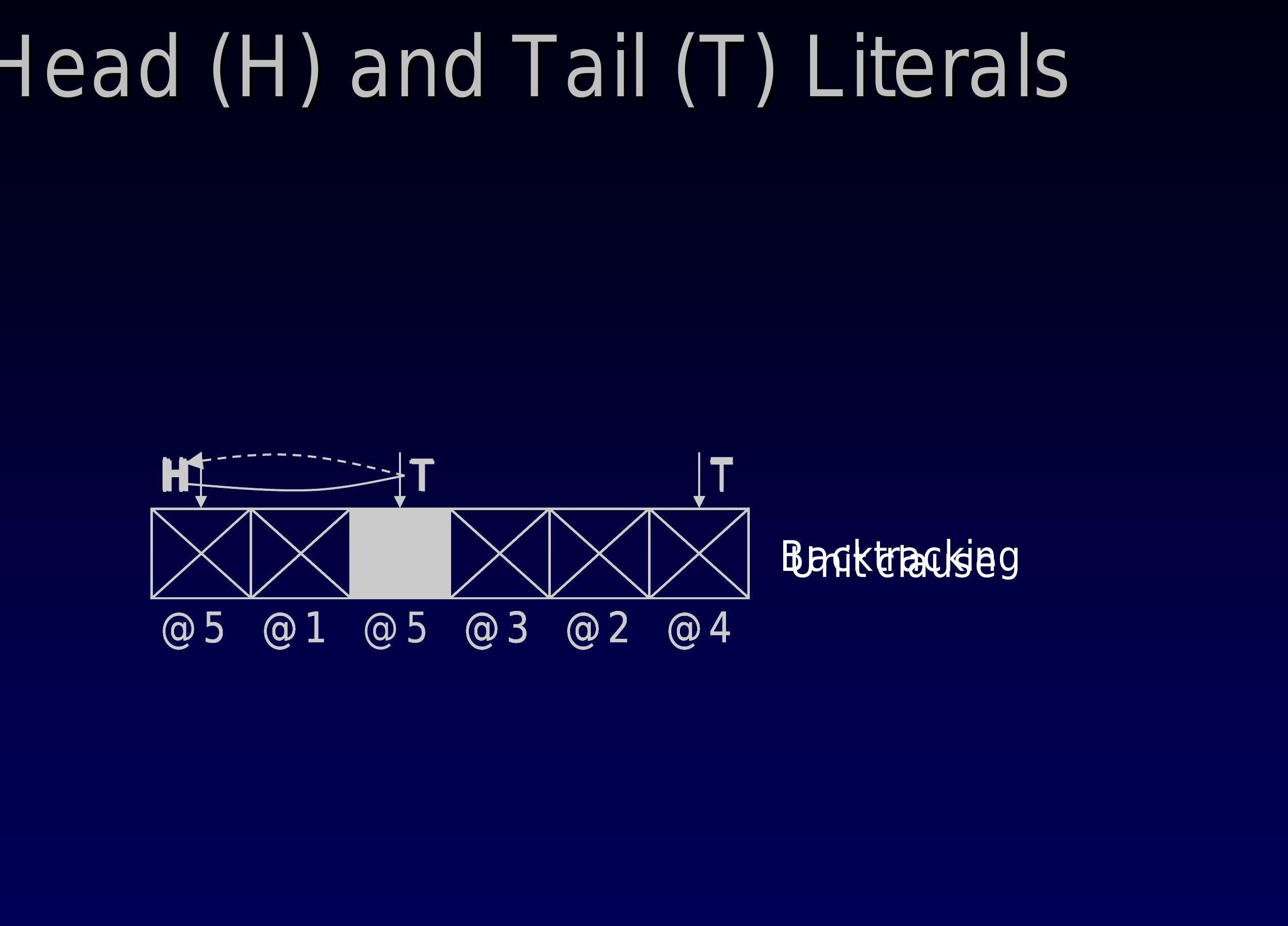 Figure 21 - Propositional Satisfiability: Techniques,