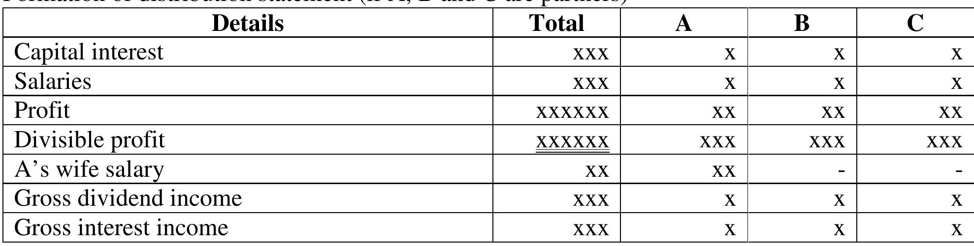 No refund of the balance partnership tax (44,000 — 26,025)