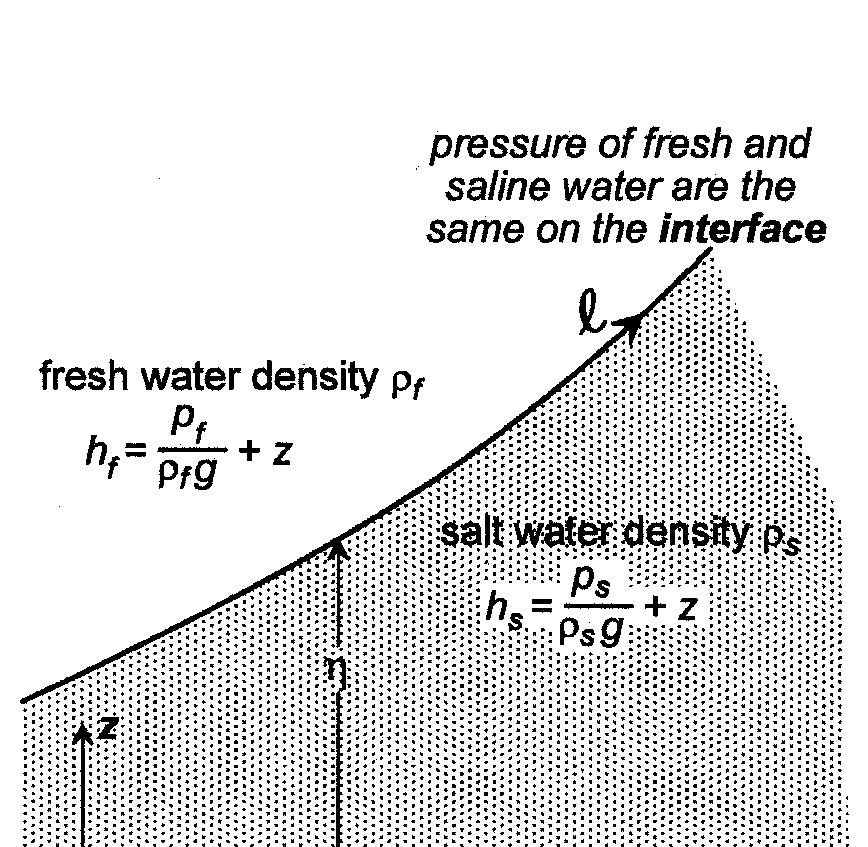 39 diagram showing location of freshwater—salt water