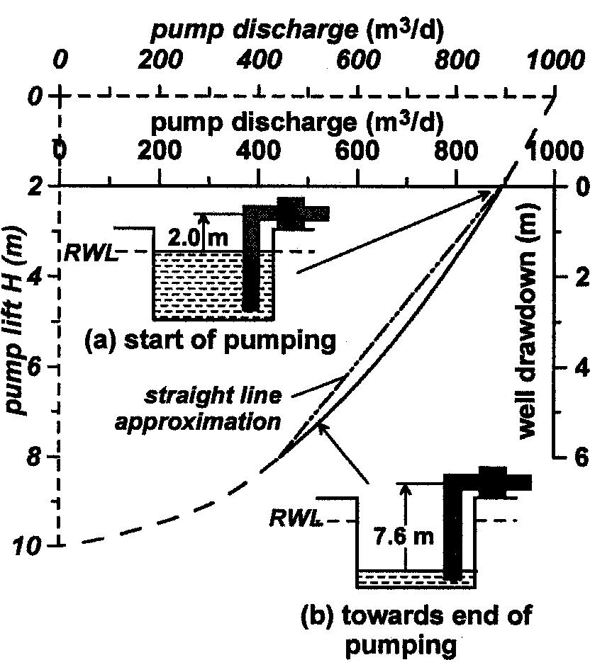 9 diagram showing how the pump characteristic of a