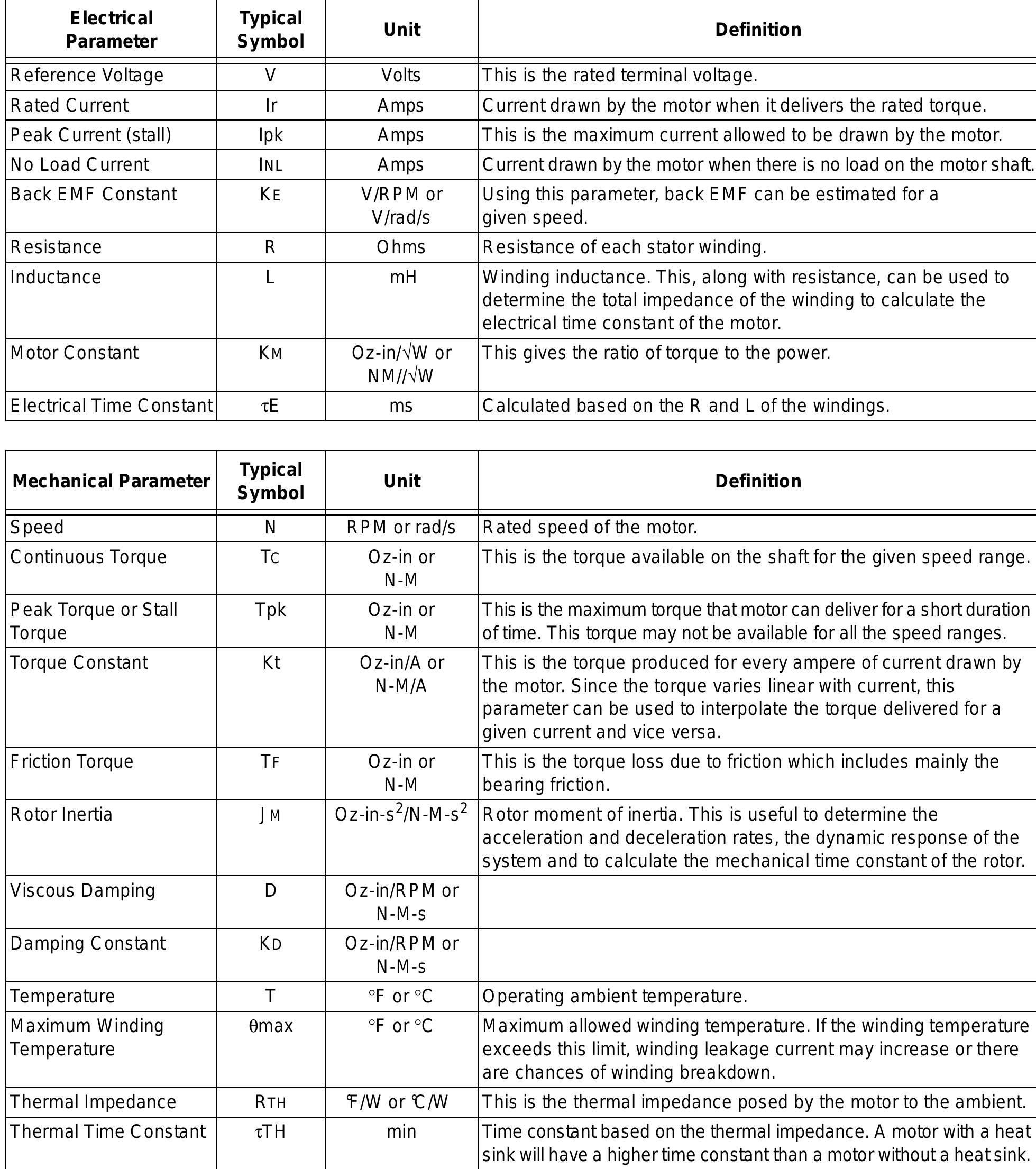Table 5 - Brushless DC (BLDC) Motor Fundamentals