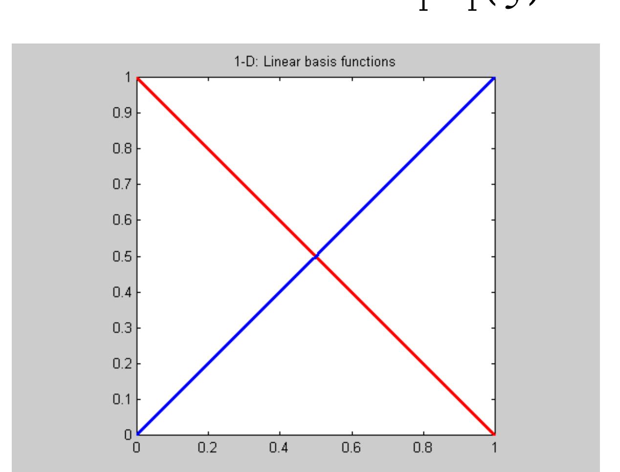 Figure 1 - finite elements basis functions