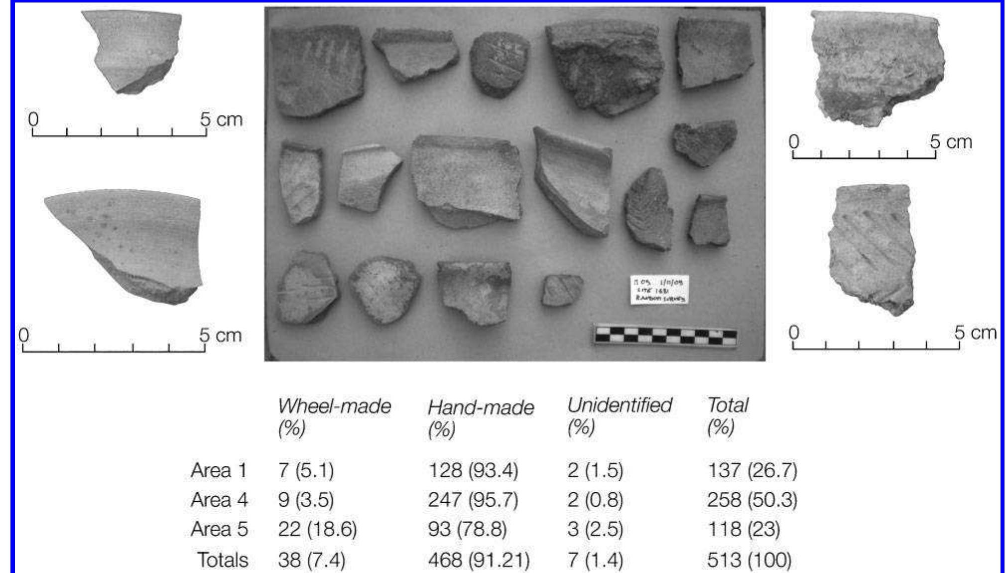 Examples of wheel-made (left) and handmade (right) ceramics