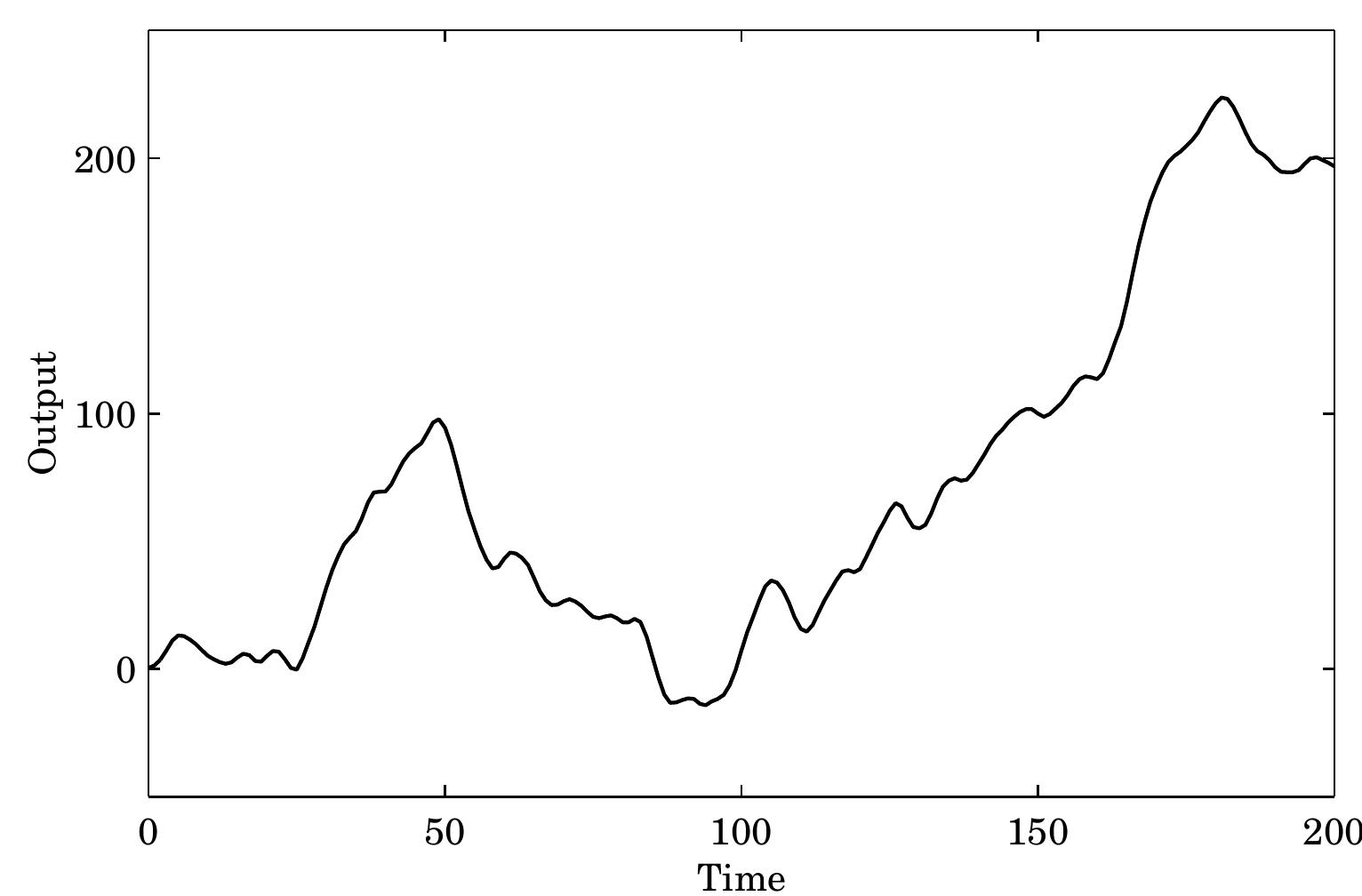 1 The Output Of The Open Loop System In Problem 128