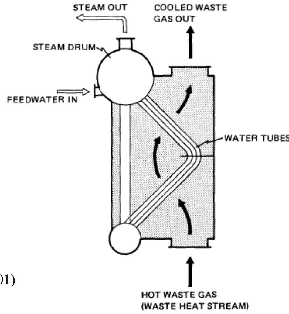One of the most popular systems for firing pulverized coal