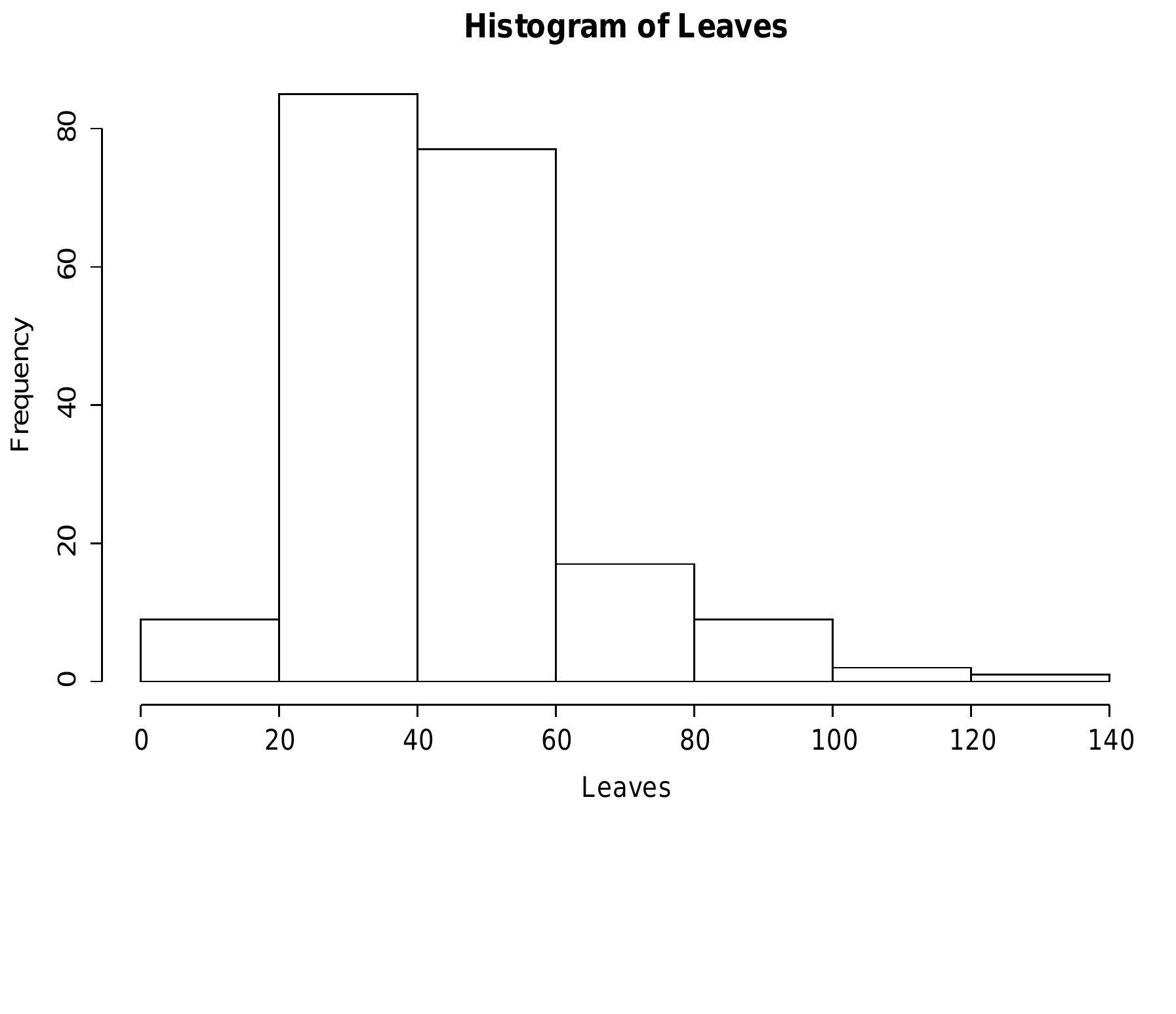 Figure 6 - Basic Concepts of Statistics