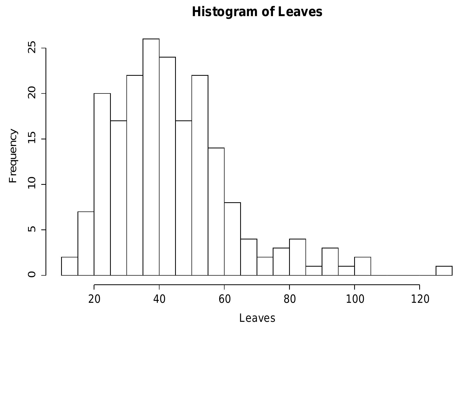 Figure 7 - Basic Concepts of Statistics