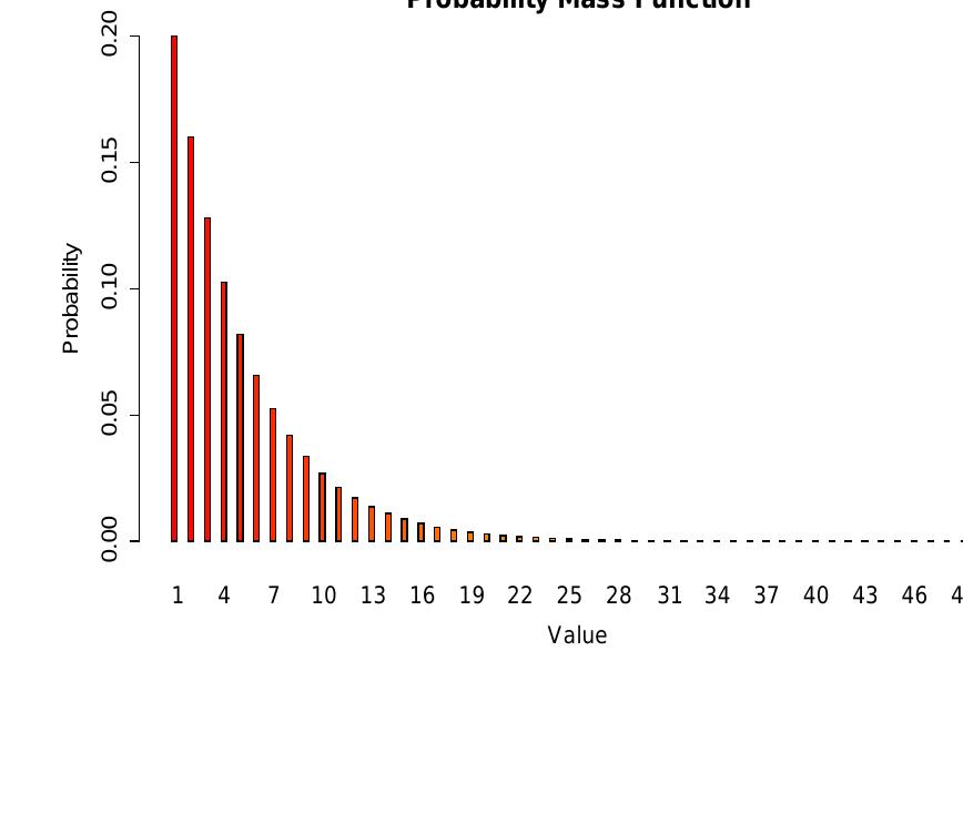 Useful series in probability