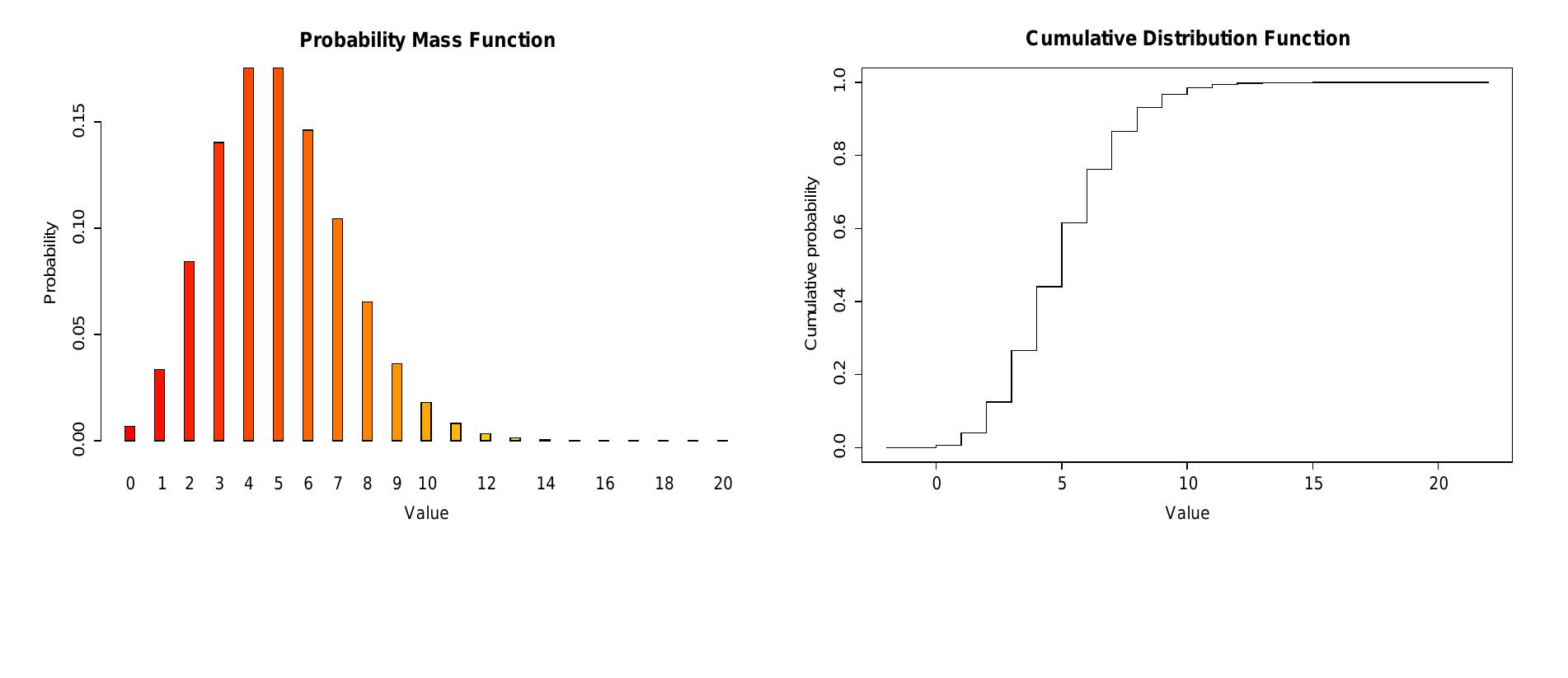 Figure 38 - Basic Concepts of Statistics